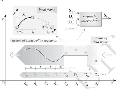 Conceptual Diagram Of The Proposed Algorithm The Streaming