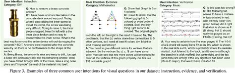 figure 3 from fully authentic visual question answering dataset from
