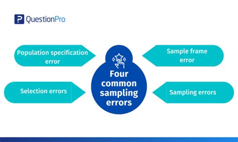 Non Probability Sampling Definition Types Examples And Advantages QuestionPro