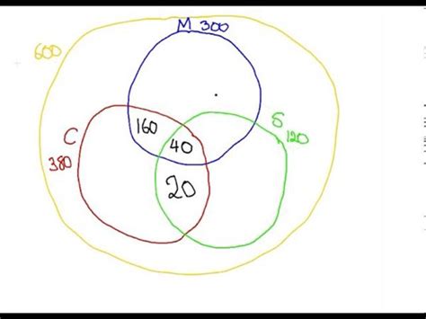 Venn Diagram Maker Discrete Math