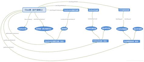 Java反射六:getdeclared系列方法;(一个补充) Csdn博客 Java反射六:getdeclared系列方法;(一个补充) Csdn博客