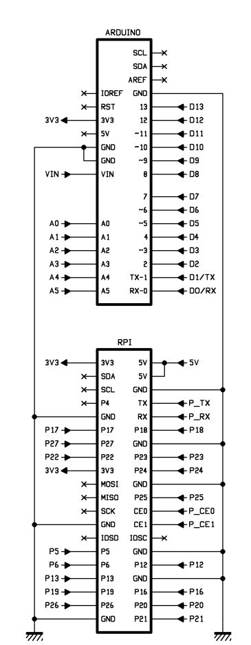 Alphabot The Open Source Robot Open Electronics
