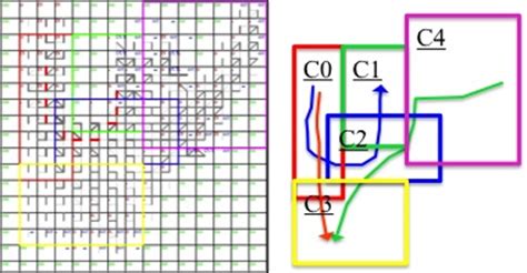 Trajectory Analysis