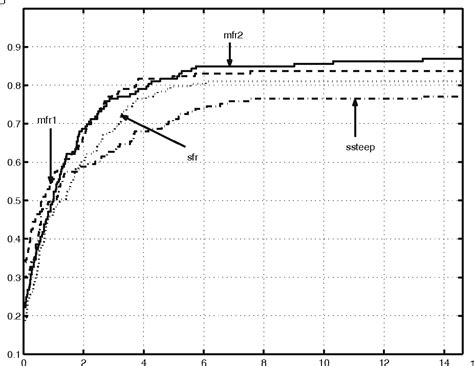 Davidon Fletcher Powell Formula Semantic Scholar