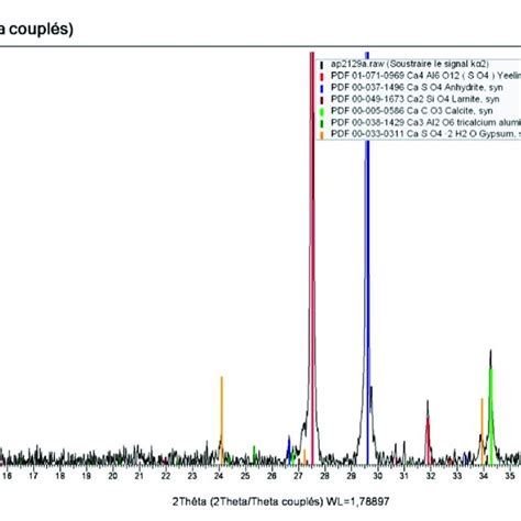 Flash Calcination Process Download Scientific Diagram