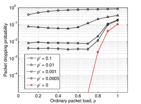 Throughput For Example 1 Download Scientific Diagram