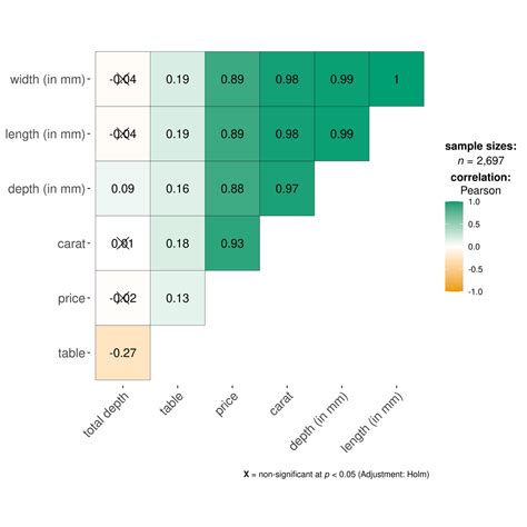 R语言相关性分析可视化：同时显示相关系数与显著性
