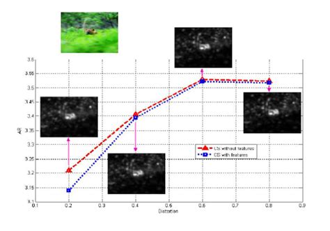 Quantitative Analysis Of ε 2 When The Distortion Is Around 06 The Download Scientific