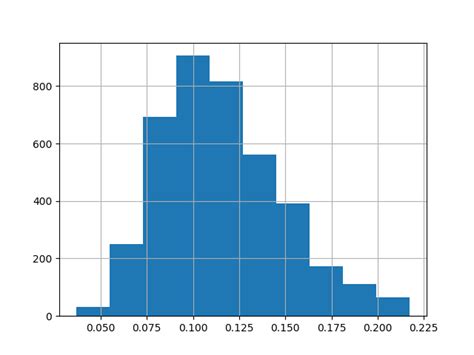 Cmdstanpy Error In Fitsummary Interfaces The Stan Forums