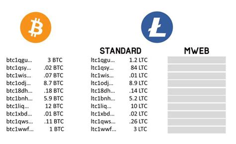 litecoin offers two transaction types r litecoin