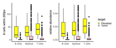 15 Workflow Visium Hd Orchestrating Spatial Transcriptomics Analysis With Bioconductor