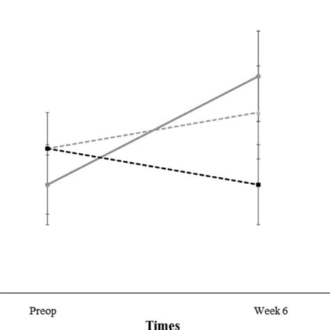 Mean Values And Respective Standard Errors Of The Errors On The Download Scientific Diagram