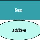 Artificial Neuron Structure Download Scientific Diagram