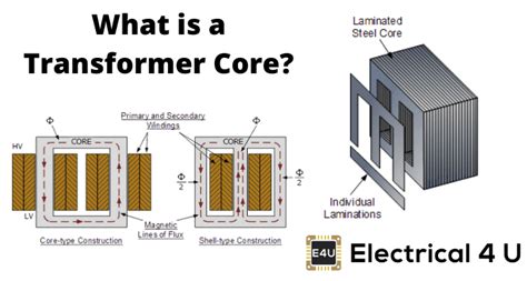 Core Of Transformer And Design Of Transformer Core Electrical4u Core Of Transformer And Design Of Transformer Core Electrical4u