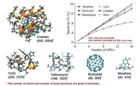 What Is Molecular Simulation At Abby Choi Blog