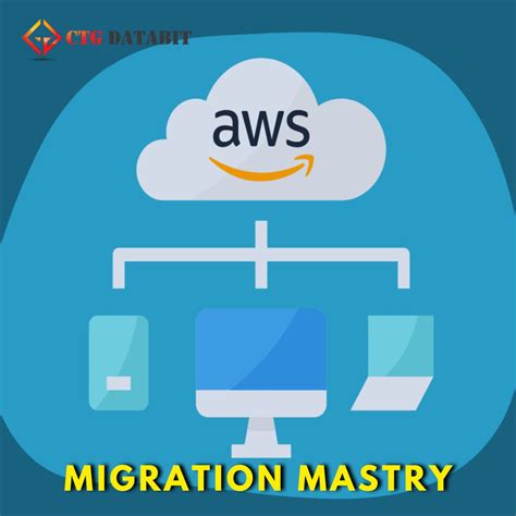 ctg databit on linkedin transform cloud migration migration