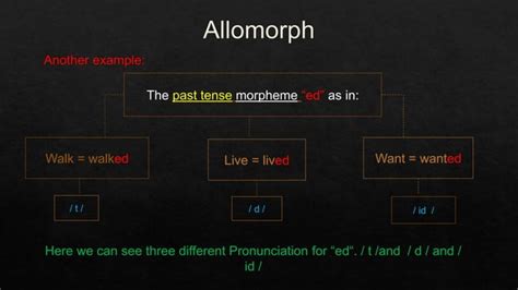 Morpheme Morph And Allomorph Pptx