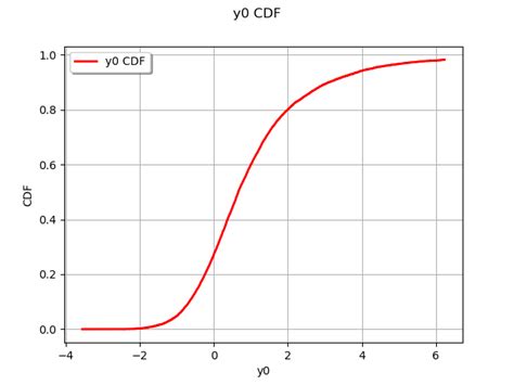 Estimate Wilks And Empirical Quantile — Openturns 1 19 Documentation