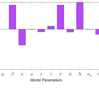 Demonstrates The Relationship Between The Basic Reproduction Number R 0 Download Scientific