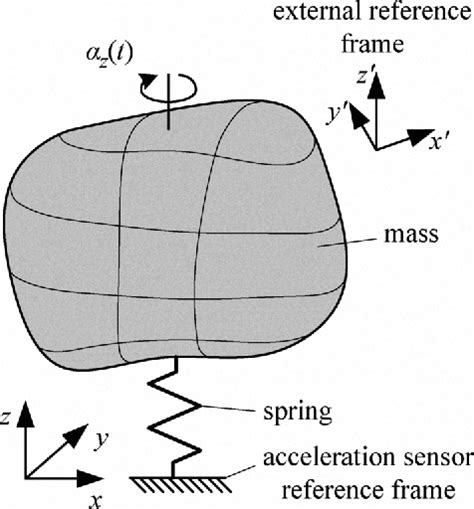 Figure 1 From Fiber Bragg Grating Based Acceleration Sensor Semantic Scholar