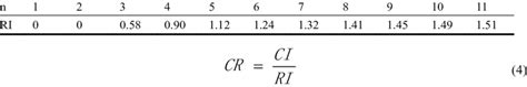 Random Consistency Index Ri Value Table Download Scientific Diagram
