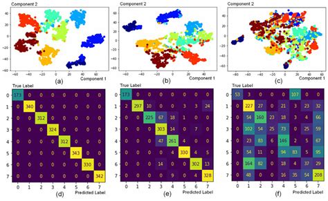 Distributions Of Projected Cnn Features And The Associated