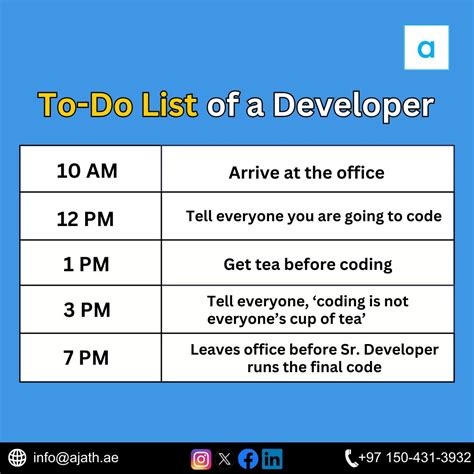 How To Code And Beat The Digital Age Ajathinfotech Technologies Llc Posted On The Topic Linkedin