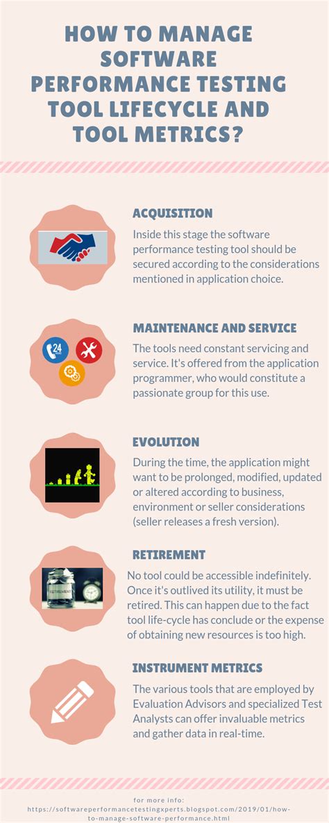 software performance testing artofit