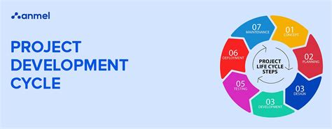 Mastering The Project Development Cycle A Continuous Journey By