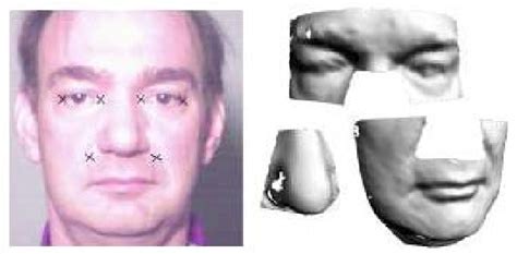 Figure 1 1 From Part Based 3 D Face Recognition Under Pose And Expression Variations Semantic