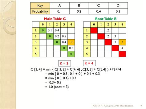 Optimal Binary Search Tree Pdf