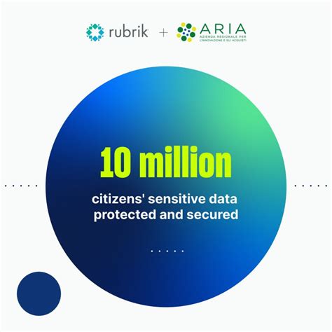 Jeff Inouye On Linkedin Cyberresilience Cyberrecovery Cybersecurity Datasecurity Zerotrust