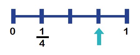 Number Line Without Numbers Printable Number Line Print Class