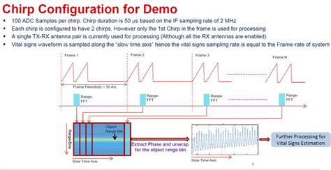 Ccsiwr1443boost Vital Signs Demo Lab Sensors Forum Sensors Ti E2e Support Forums