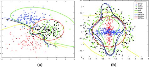 decision boundaries of the sotsvm and other transductive svms a on
