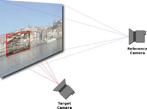 The Considered Two Camera Scenario With Complete Overlapped Views Download Scientific Diagram