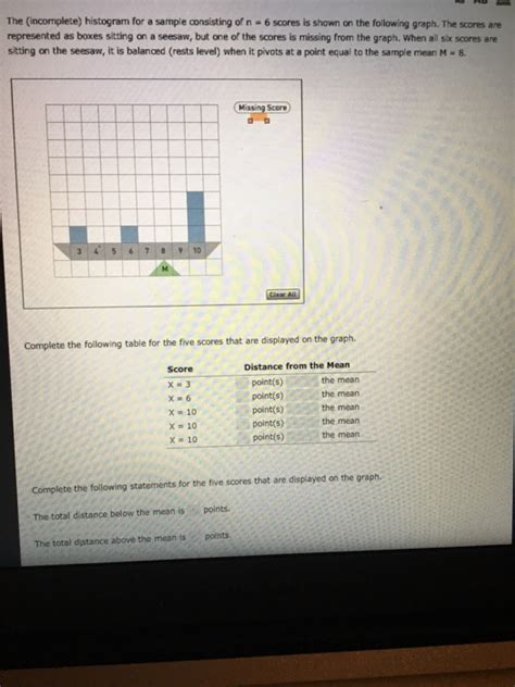 Solved The Incomplete Histogram For A Sample Consisting Of