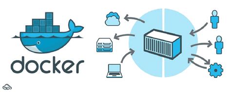 Docker And Container Ecosystem Explained In Under 5 Minutes CD Cloud Logix