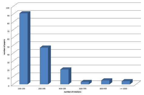 On The Rise Of Bayesian Econometrics After Cowles Foundation Monographs 10 14