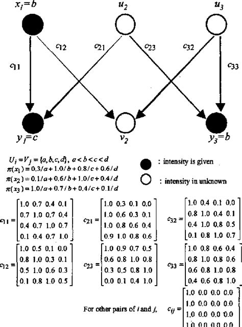 Figure 1 From Reasoning For Causality Analysis With Possibility And Intensity Of Occurrence