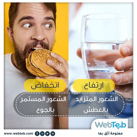 ويب طب Webteb On Twitter في الأسبوع الخليجي للسكري، تعرف على أعراض