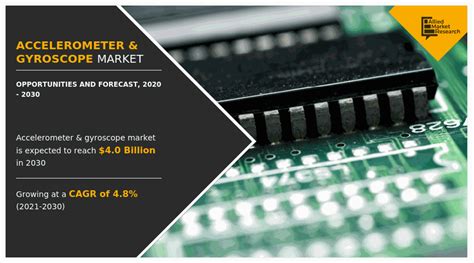 Accelerometer And Gyroscope Market Size And Share 2030