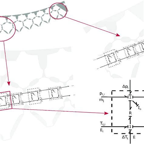 Schematic Drawing Of The Internal Flow Of A Pacs Structure In Pseudo Download Scientific