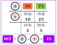 LCM HCF Calculator LCM Methods HCF Methods Factor Methods