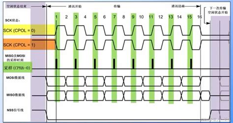 使用cubemx工具的stm32对外部flash w25q64 的简单编程 cubemx w25q csdn博客