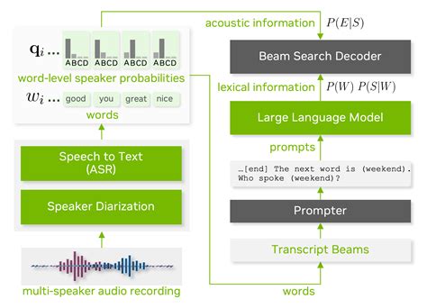 Gensec Llmslt Task2 Ngram Baseline · Hugging Face