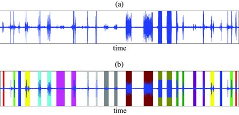 1 Detection Of Audio Events From An Audio Signal A The Input Audio