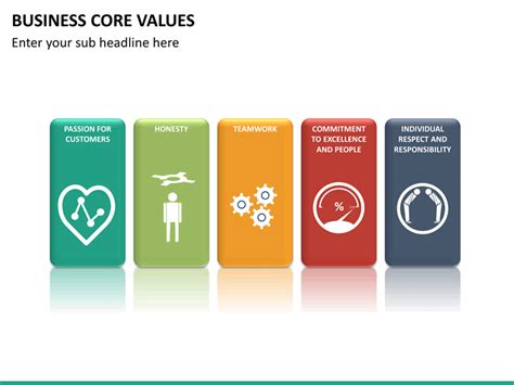 Core Values Template Free Download