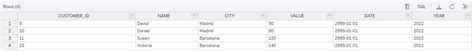 Sap Hana Cloud Series Part 5 How To Improve Calculation Views