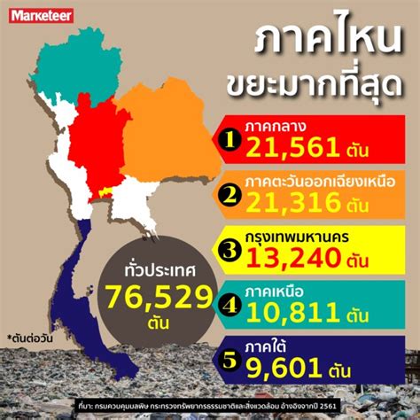 คนไทยทิ้งขยะเพิ่มขึ้น Marketeer Online